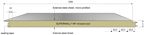 SUPERWALL HF